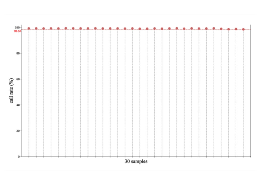 LASOBiotech | Wheat genotyping snp microarray