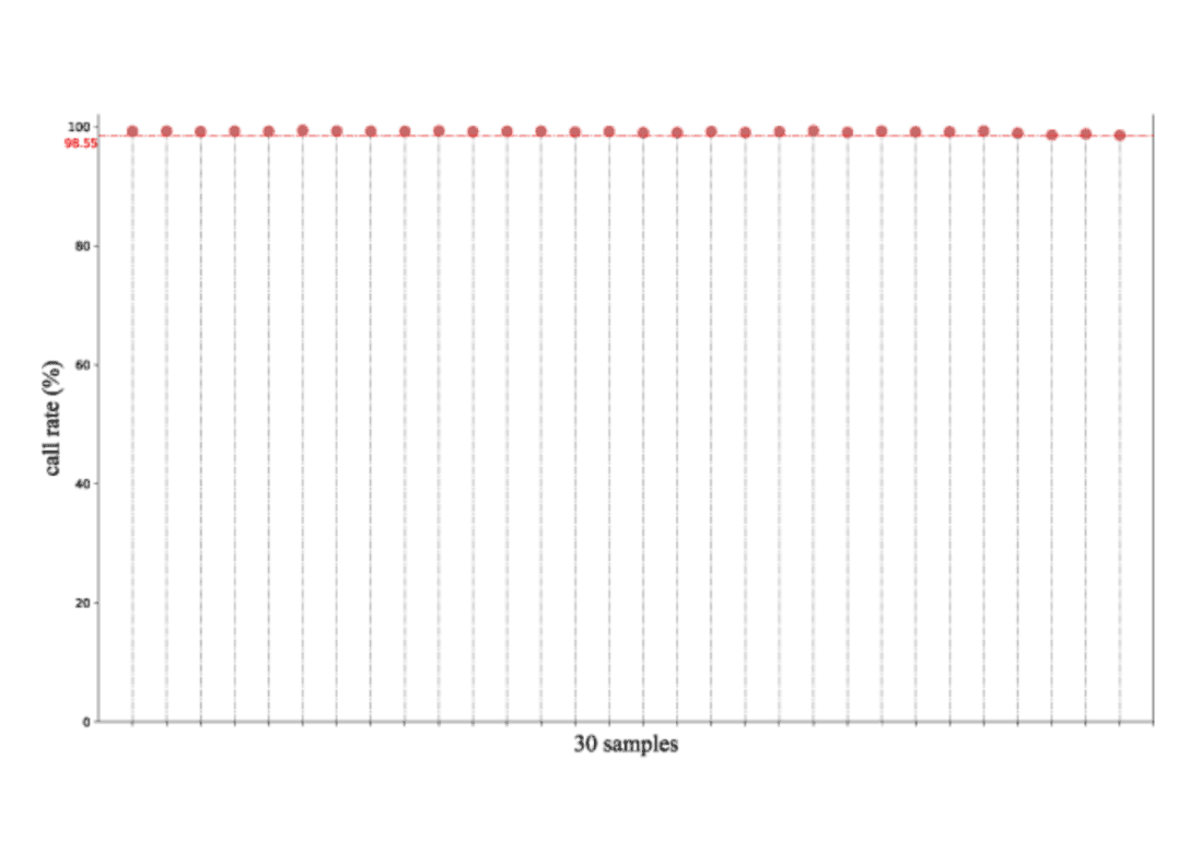 LASOBiotech | Wheat genotyping snp microarray