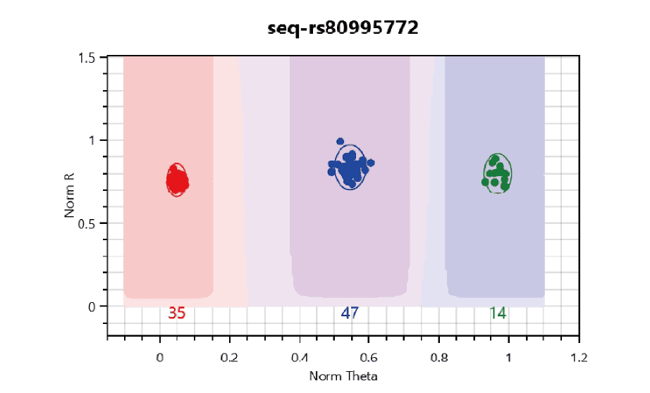 LASOBiotech | porcine genotyping snp microarray